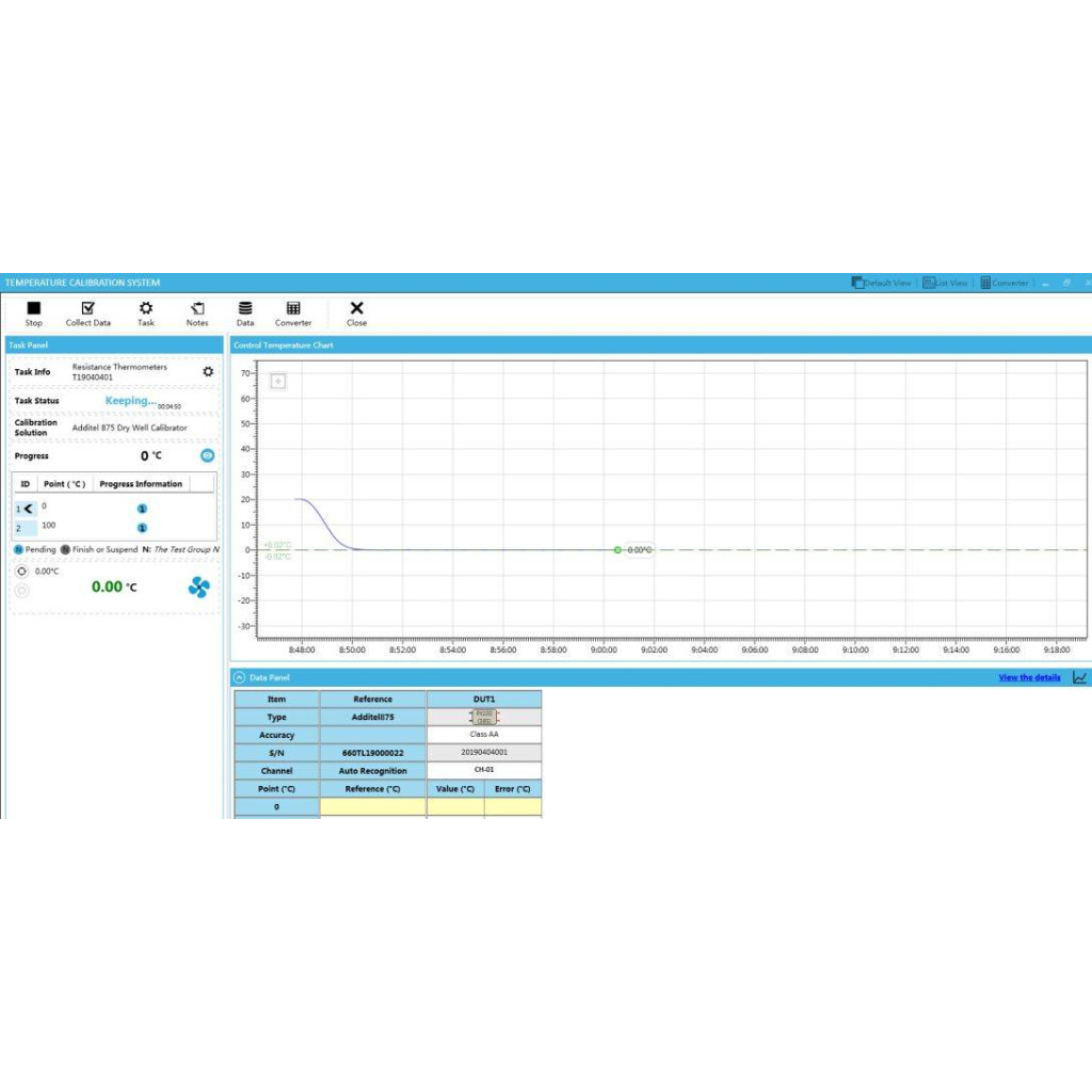 Additel ACal (9530) - Thorcal